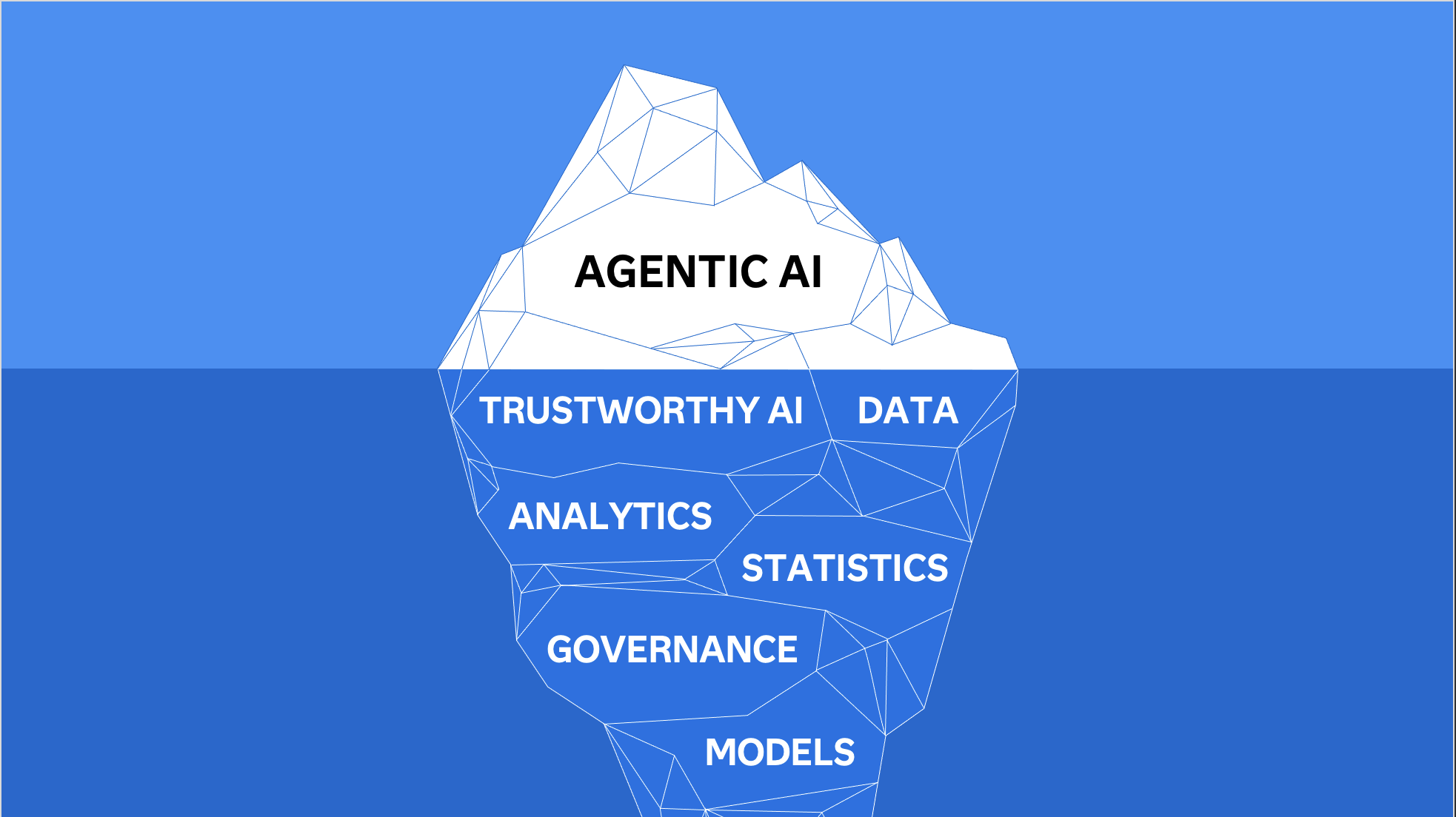 Building a foundation for agentic AI success with SAS Viya - SAS Voices